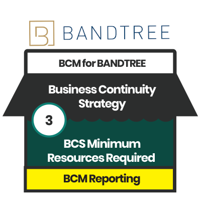 [BCM] [BT] [E4] [R] [BCS] [P3] Minimum Resources Required During a Disaster